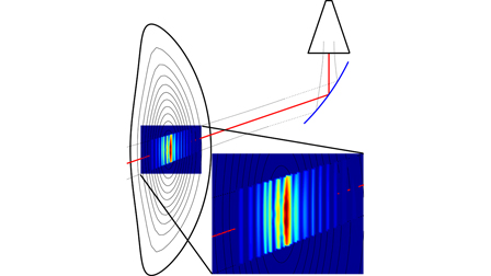 Electron cyclotron emission measurements and modeling in optically semi ...