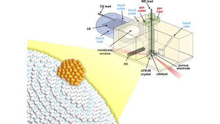 A flow cell designed for in situ/operando observation of ...