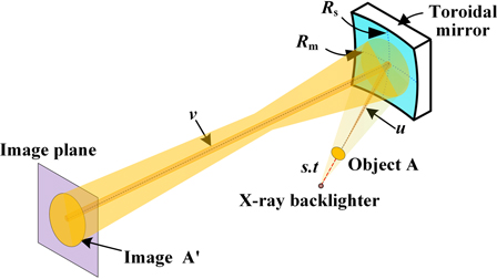 High-resolution monochromatic backlit imaging of the Cu Kα ...