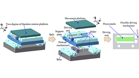 A stick–slip piezo-driven two-degree-of-freedom motion stage without ...
