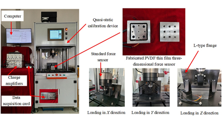 Research on polyvinylidene fluoride (PVDF) piezoelectric film three ...