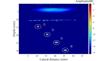 Research on internal defect detection of multilayer media based on ...