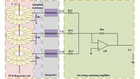 Improving the sensitivity of a PCB Rogowski coil current sensor with ...