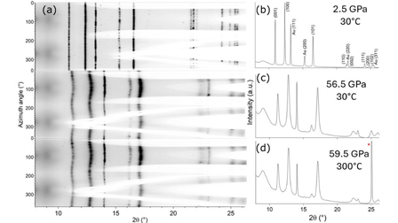 A simple wire-coil resistive heater for high temperature radial x-ray ...