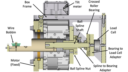 Advanced flip-coil system for magnetic field integral measurements of ...