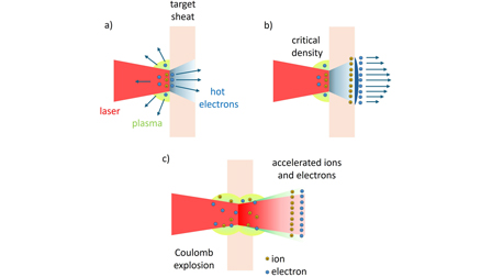 Recent developments and perspectives on laser-driven neutron sources ...
