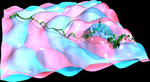 An elucidation of the paradox of 3D fluid system susceptibility to ...