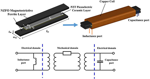 Compact, single-device gyrator attains “Highest ever reported” power ...