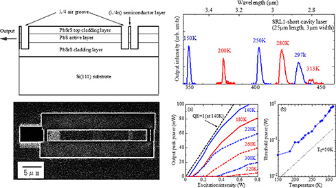 Operating silicon-based lasers with high quantum efficiency above room ...