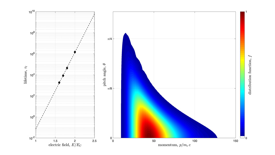 Lifetime of primary runaway electrons estimated for high-plasma-current ...