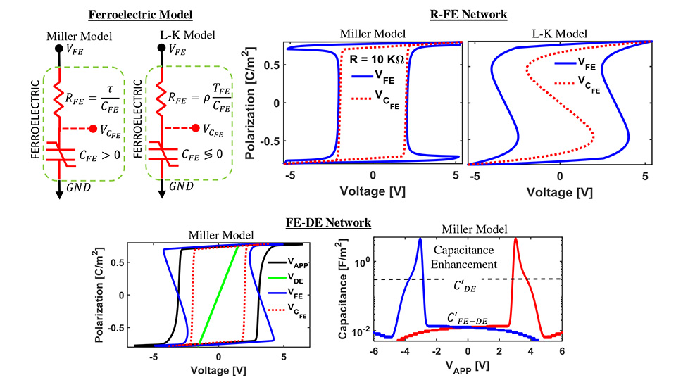 An alternative explanation of negative capacitance | Scilight | AIP ...