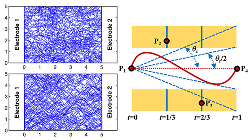 Curviness of nanowires is shown to affect their resistivity in random ...