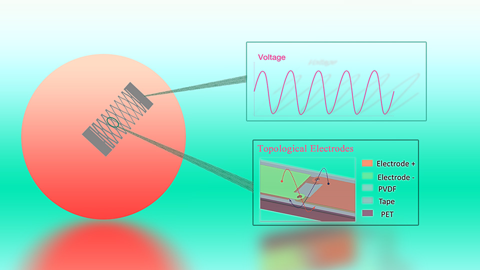 Kirigami patterns stretch the abilities of piezoelectric films ...
