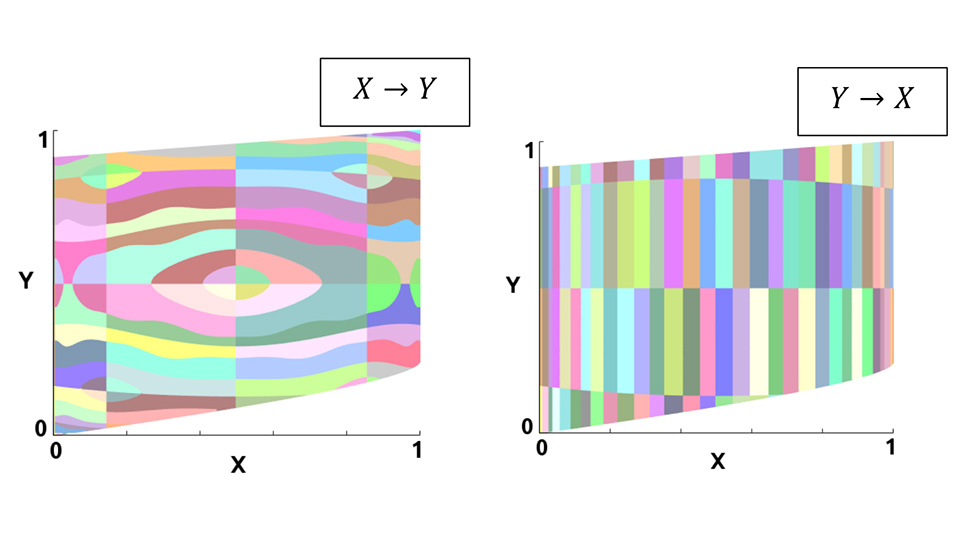 Spatio-temporal causality provides data-specific optimization of ...