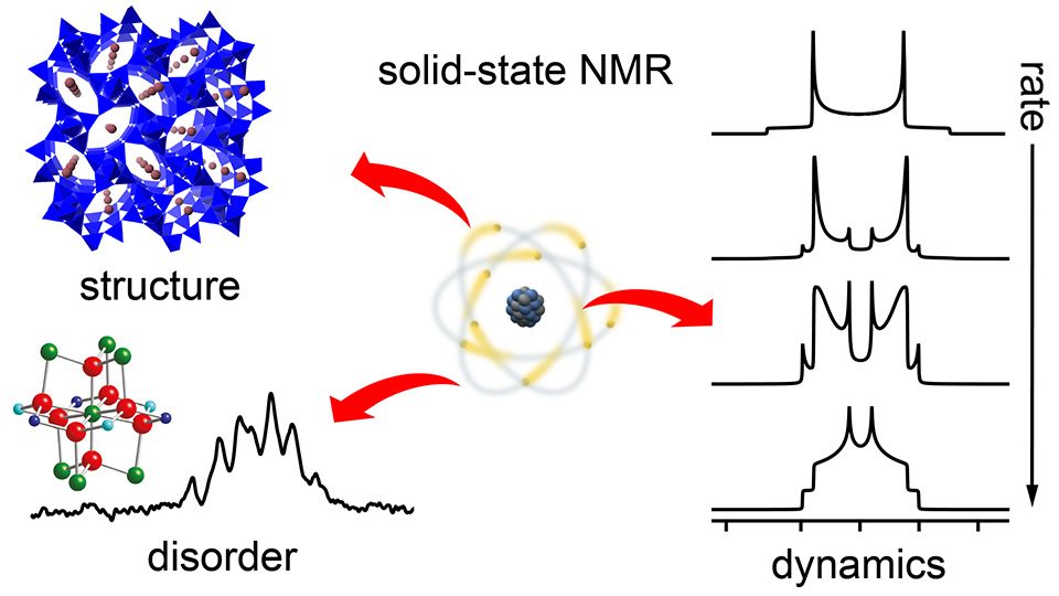 Strides in resolution and sensitivity bring solid-state NMR technology ...