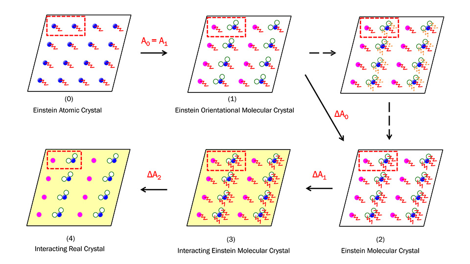 Numerical scheme looks to pave the way for universal method to predict ...
