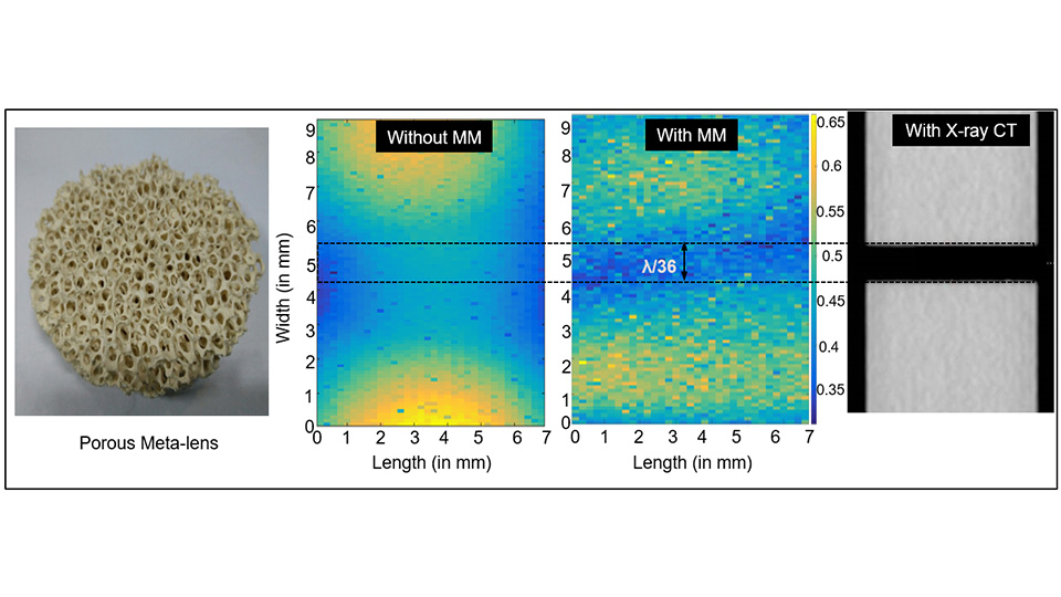 Layered metamaterial offers enhanced ultrasonic imaging | Scilight | AIP Publishing