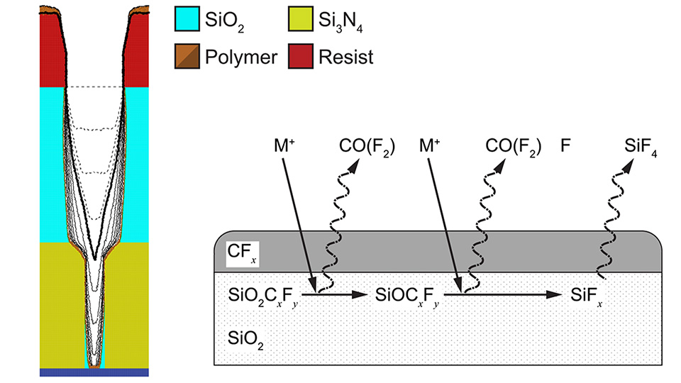 Model for atomic layer etching describes reaction mechanism for controlled silicon dioxide ...