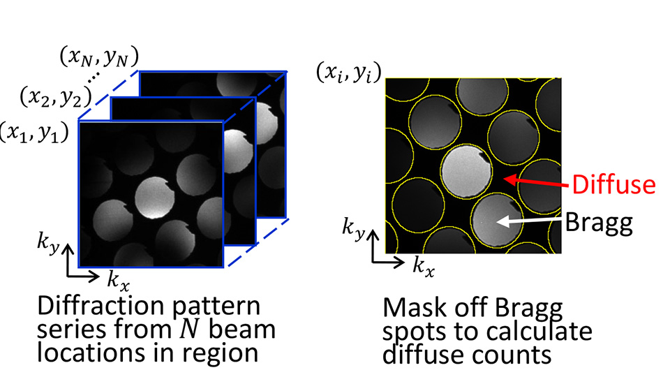 Electron microscopy used in measuring temperature-dependent thermal ...