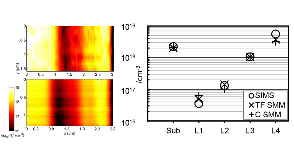 Scanning microwave microscope algorithm offers robust calibration ... Scanning microwave microscope algorithm offers robust calibration ...