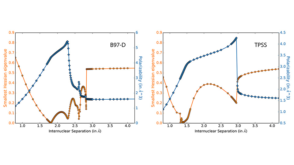 Study of stretched H2 reveals new class of error in density functional ...