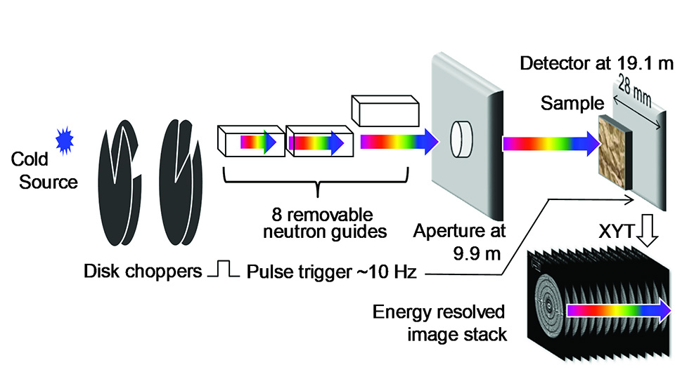 Adding new capabilities to a neutron-scattering instrument to provide ...