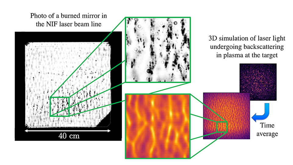 Understanding and protecting against backscattered light in high-power ...