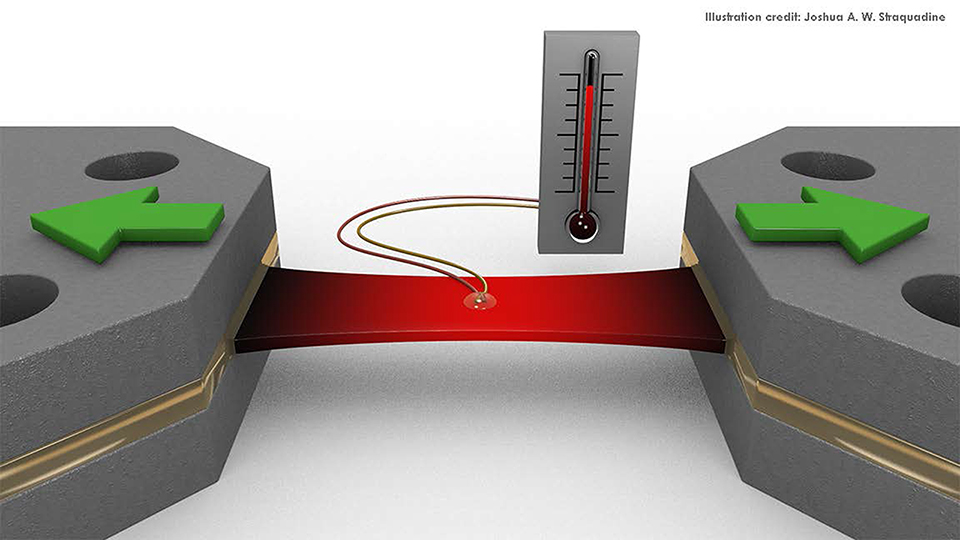 New technique clearly reveals signatures of subtle electronic phase ...