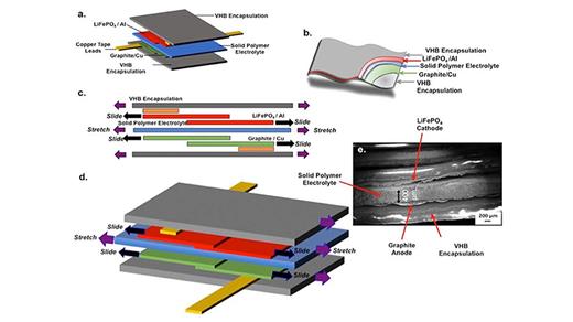 Stretchable batteries developed for potential use in a wide range of ...