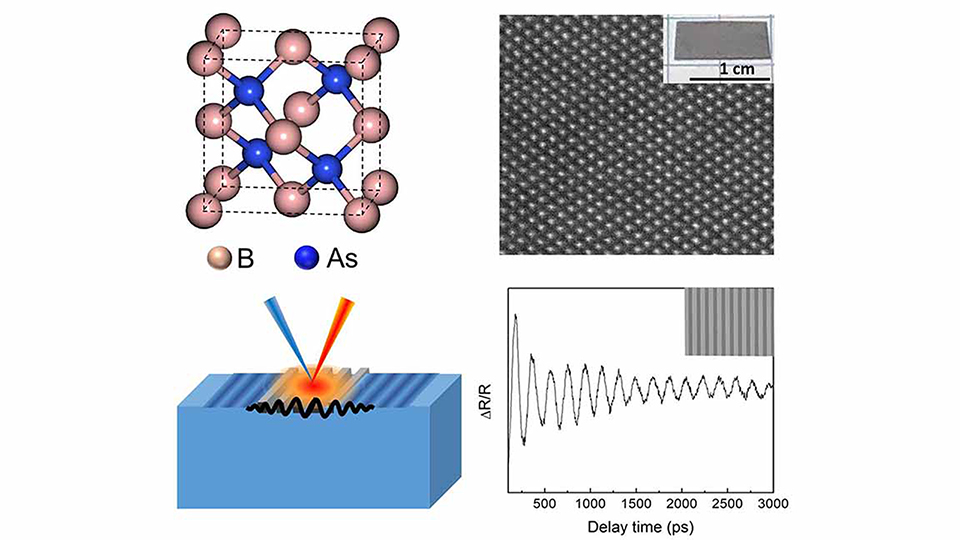Properties of boron arsenide – a semiconductor with ultrahigh thermal conductivity | Scilight ...