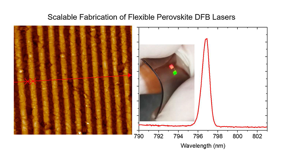 A low-cost method of fabricating perovskite lasers | Scilight | AIP ...