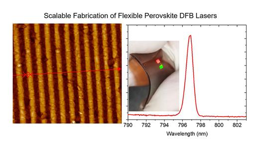A low-cost method of fabricating perovskite lasers | Scilight | AIP ...