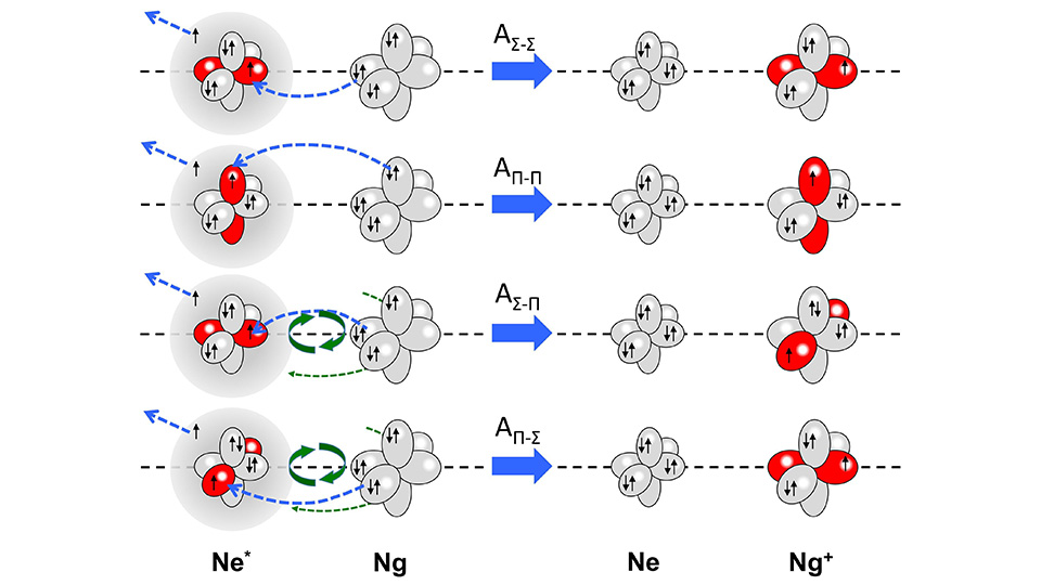 New approach characterizes electronic angular momentum decoupling ...