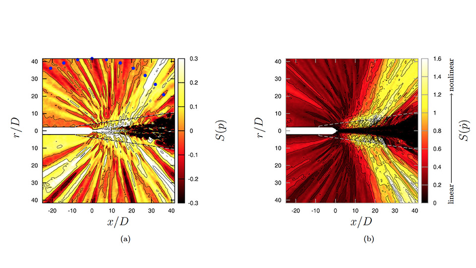 Researchers accurately simulate noise created by supersonic jets ... Researchers accurately simulate noise created by supersonic jets ...