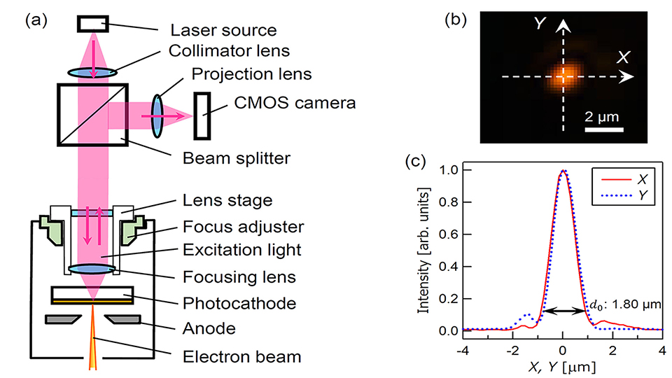 New electron gun improves imaging resolution of low-voltage scanning ...