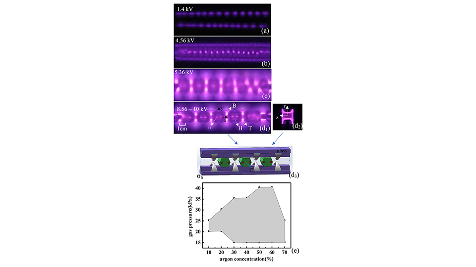 Forming self-pulsing plasma into a 3D continuous pattern | Scilight ...