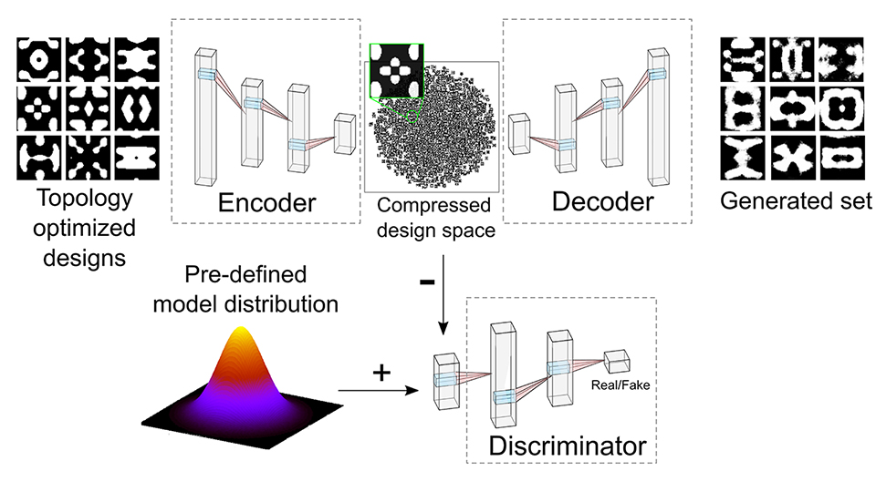 Machine learning assists in the fast, efficient design of nanophotonic devices | Scilight | AIP ...
