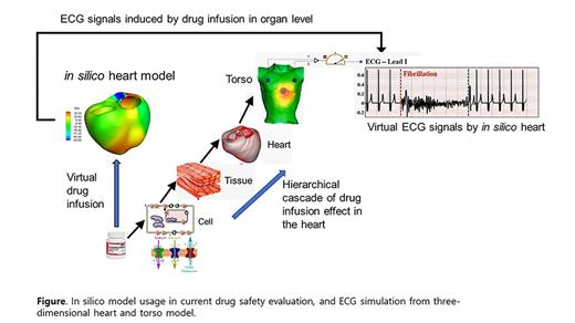 Review highlights advantages of in silico models for drug safety ...