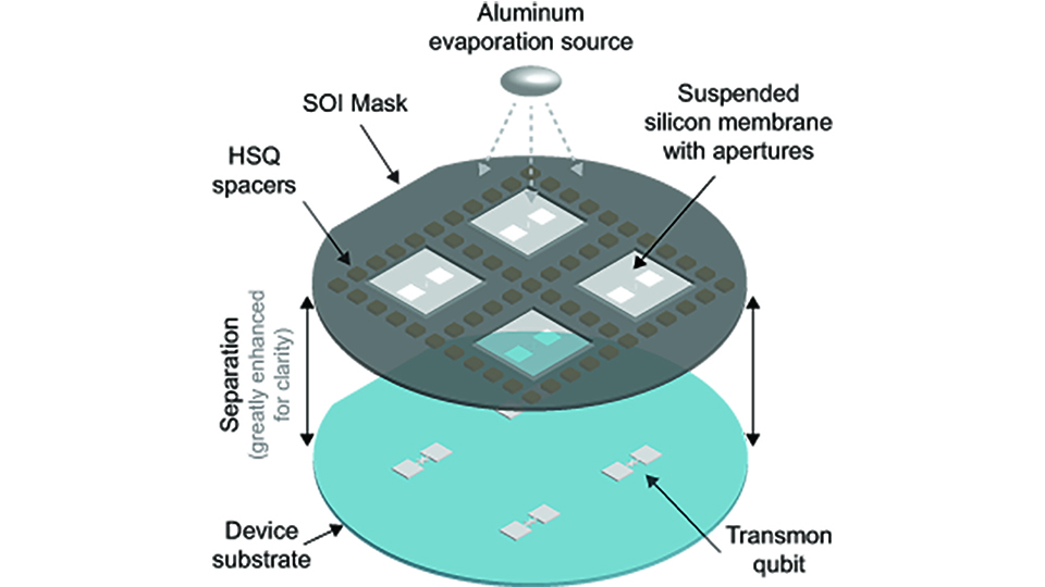 Superconducting qubits free of fabrication residues | Scilight | AIP ...