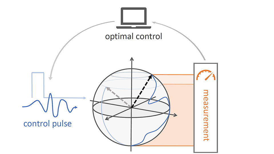 Review highlights the benefits of quantum optimal control for quantum ...