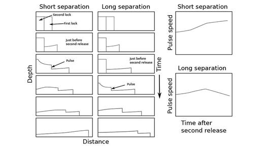 Gravity current hazard prediction model for lahars, landslides and ...