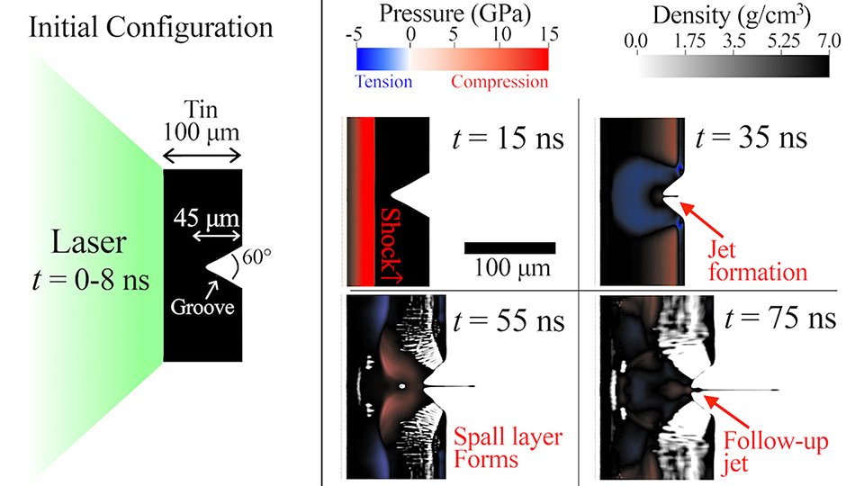 Simulations of laser-driven metal ejecta | Scilight | AIP Publishing