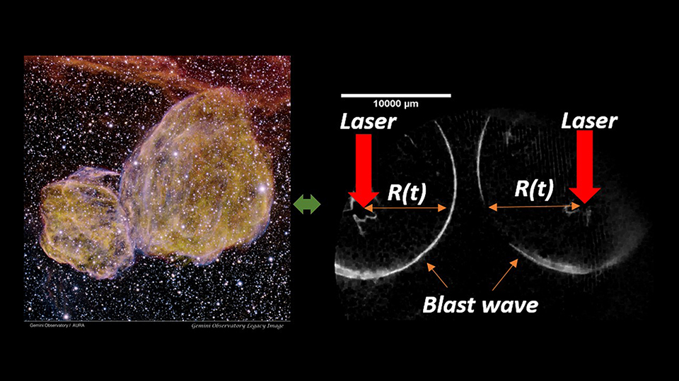 Laboratory blast wave experiments provide insights on interactions ...
