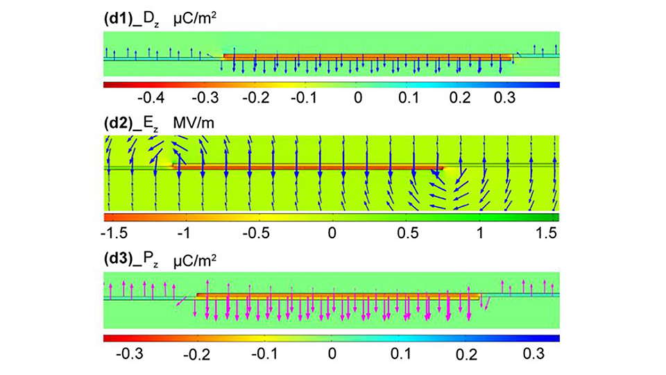 Optimizing the power of triboelectric nanogenerators | Scilight | AIP ...