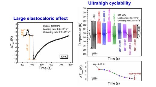 Elastocaloric material shows promise for environmentally friendly ...