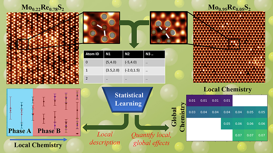 Single-atom level symmetry breaking visualized with STEM | Scilight ...