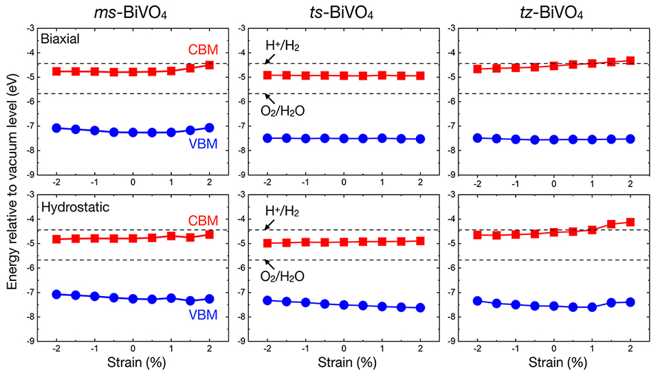 Hydrogen fuel conversion can be improved in bismuth vanadate | Scilight ...