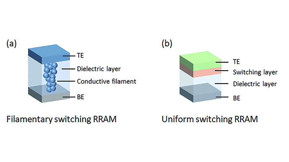 Enhancing neuromorphic computing using memristors | Scilight | AIP ...