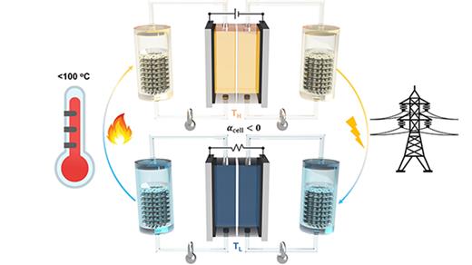 Converting lower temperature heat into energy | Scilight | AIP Publishing