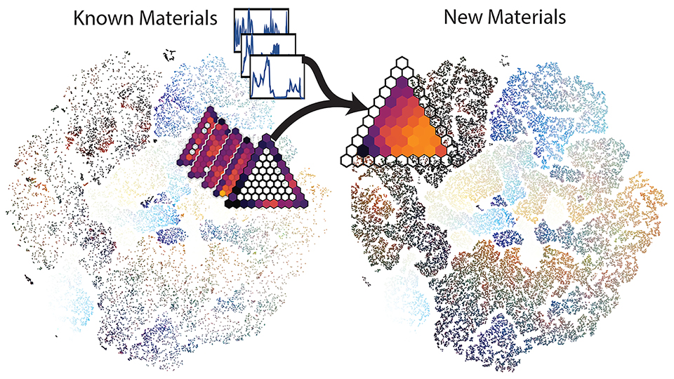 Hierarchical machine learning framework pushes boundaries of multi ...
